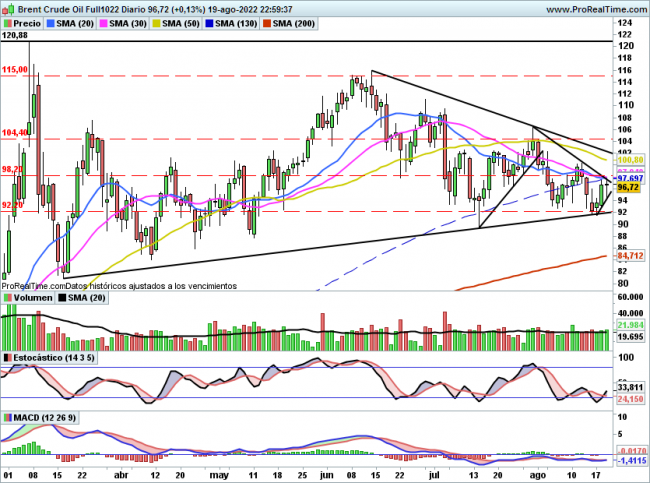 REPSOL: El viernes logró el 1º objetivo ¿Es posible aspirar a más ...